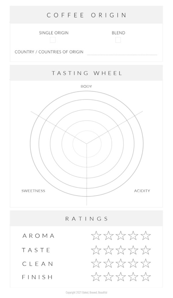 Learn To Taste Coffee Like A Pro - Baked, Brewed, Beautiful