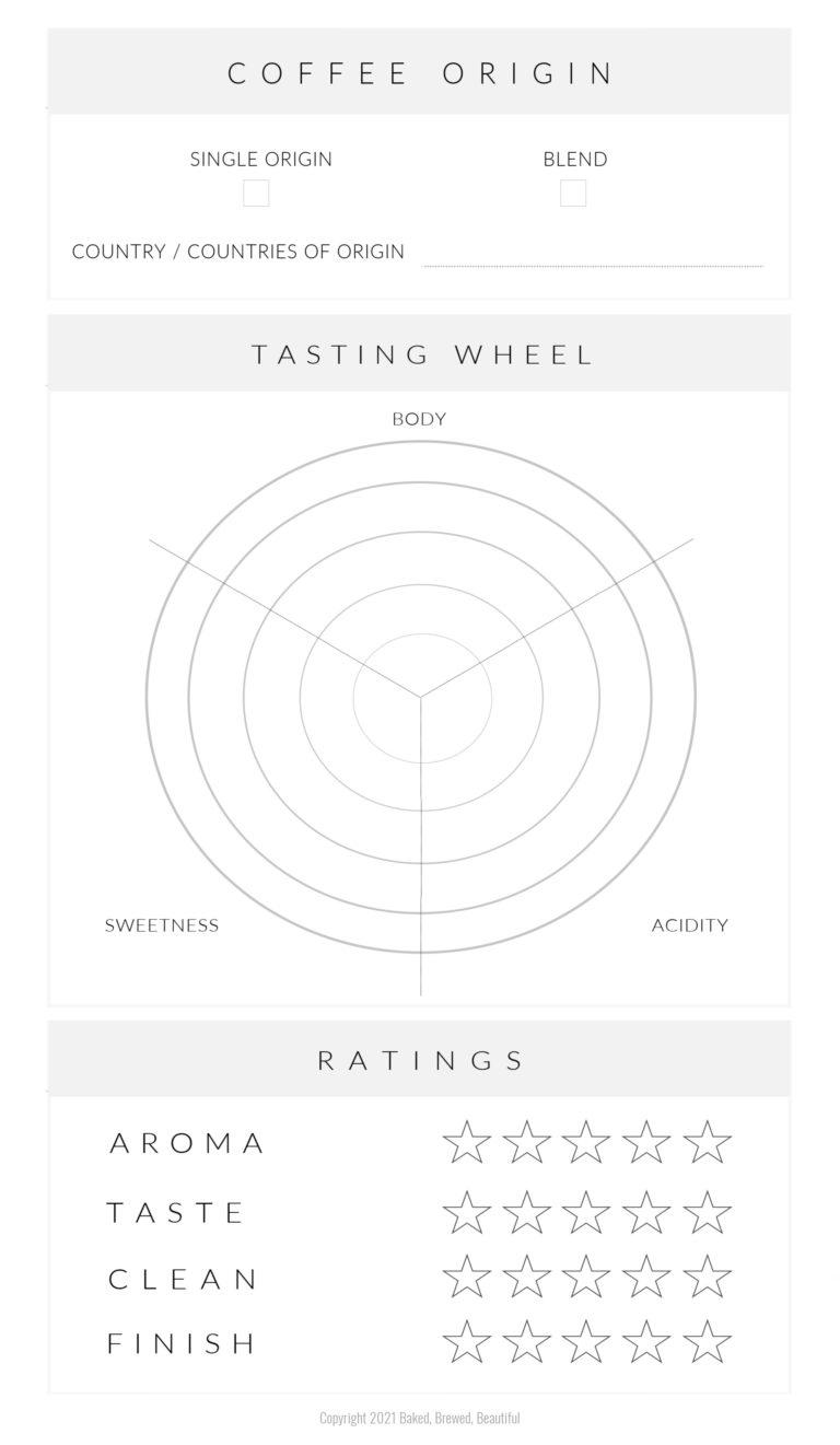 Learn To Taste Coffee Like A Pro - Baked, Brewed, Beautiful